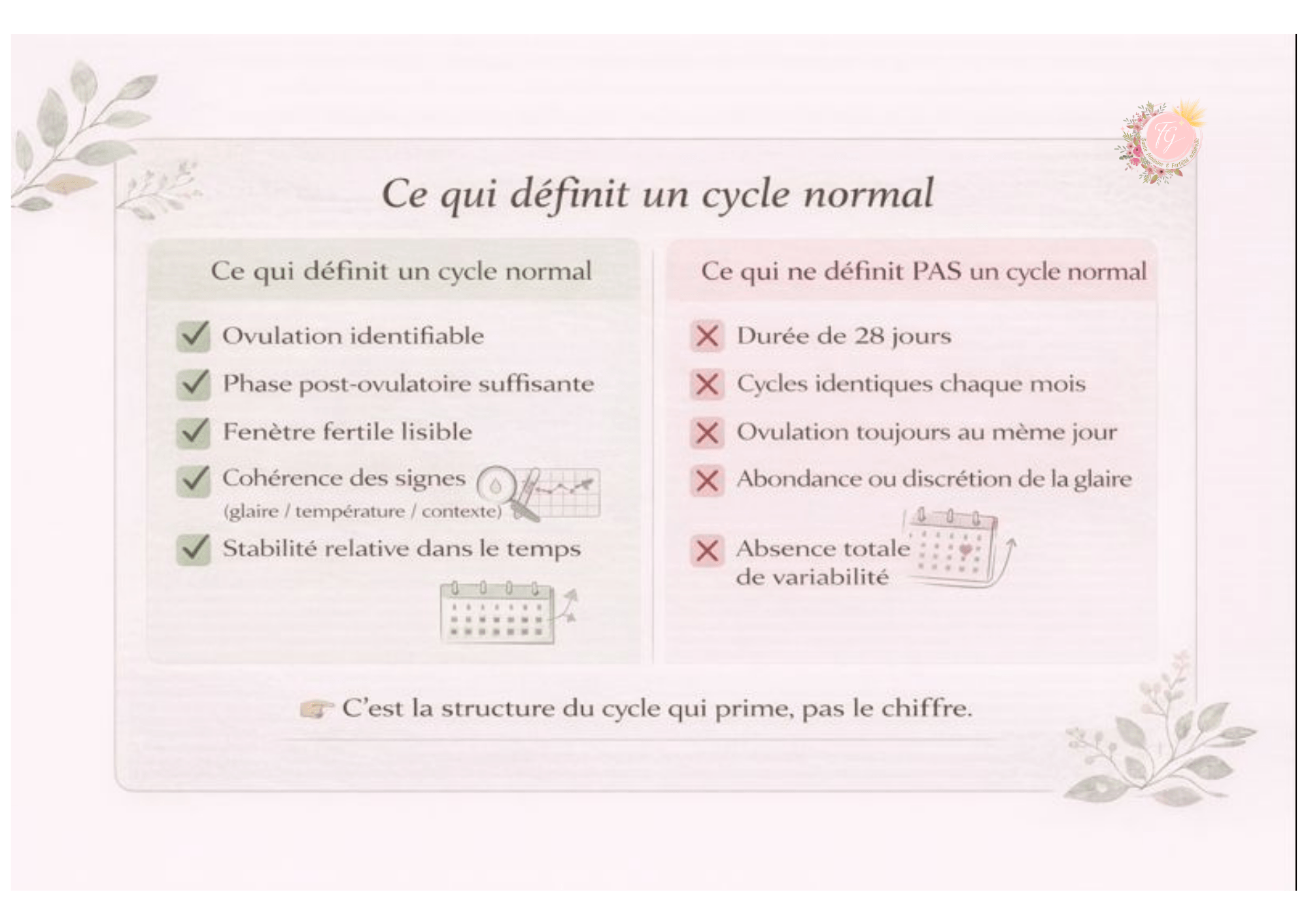 Cycle normal ou atypique : lire son cycle avec précision ...
